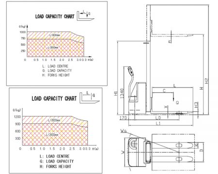 Walkie Electric Stacker-1Ton and 2Ton - Spacepac Industries
