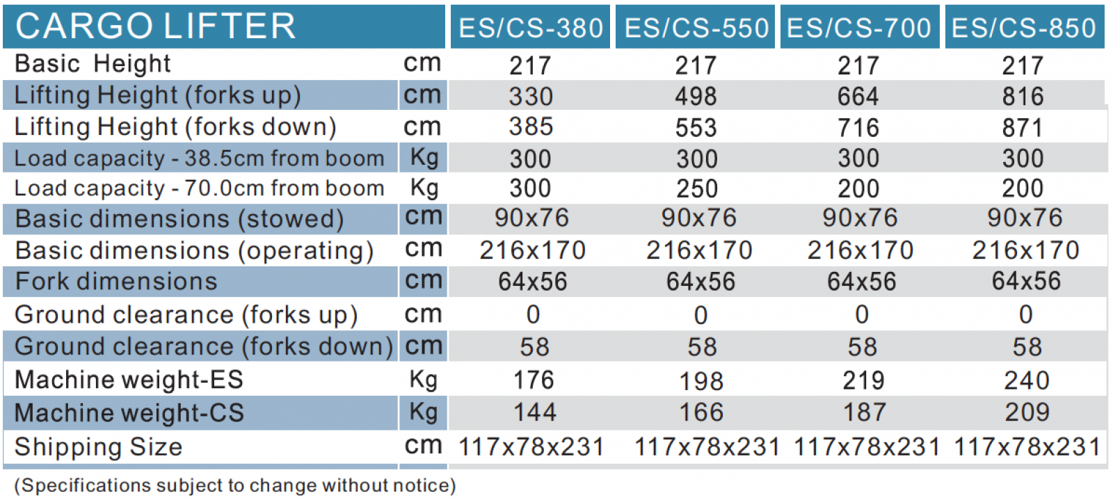 ES/CS Heavy Duty Material Lifters - Spacepac Industries
