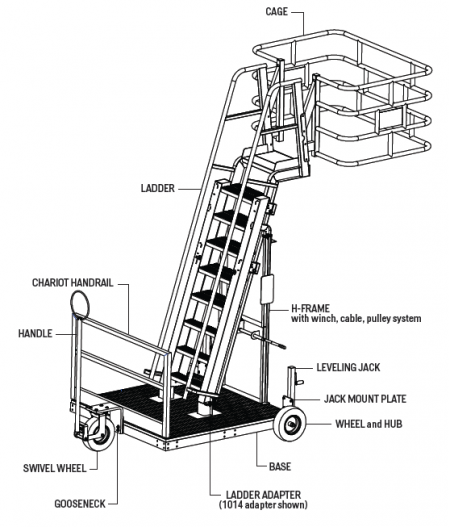 MAUI 10/14 Mobile Loading Platform 3038mm up to 4267mm High - Spacepac ...